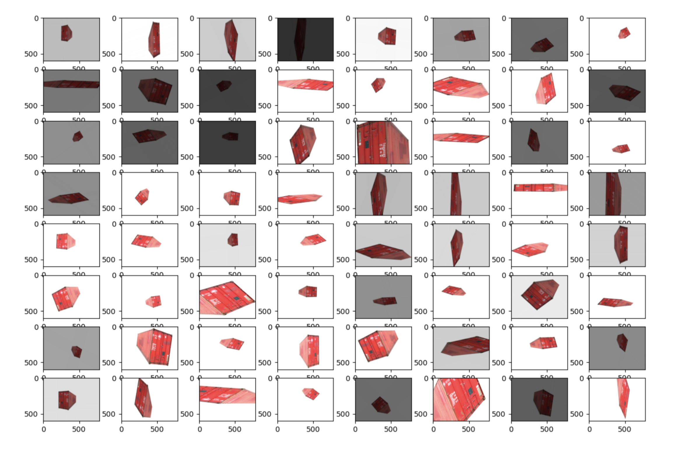 Performing Image Augmentation For Machine Learning